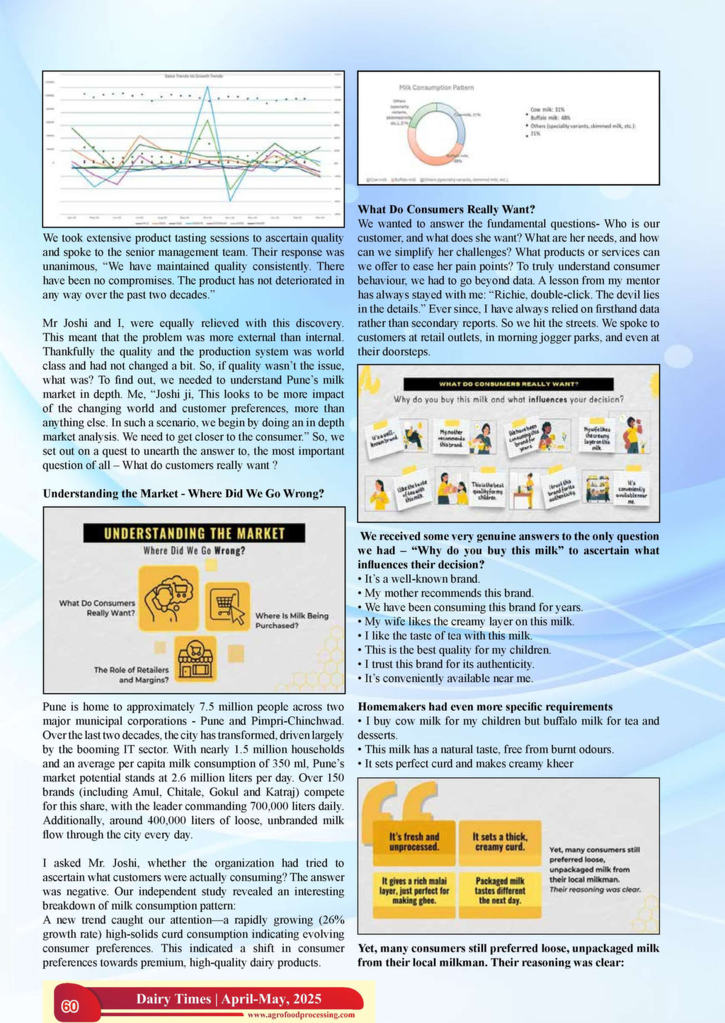 Dairy Times, Latest Issue - Agro & Food Processing